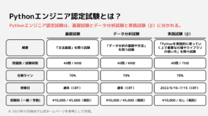 「Pythonエンジニア認定試験」を徹底解説【資格概要・勉強時間・難易度・勉強法・学習ロードマップ】 | umi-mori studio