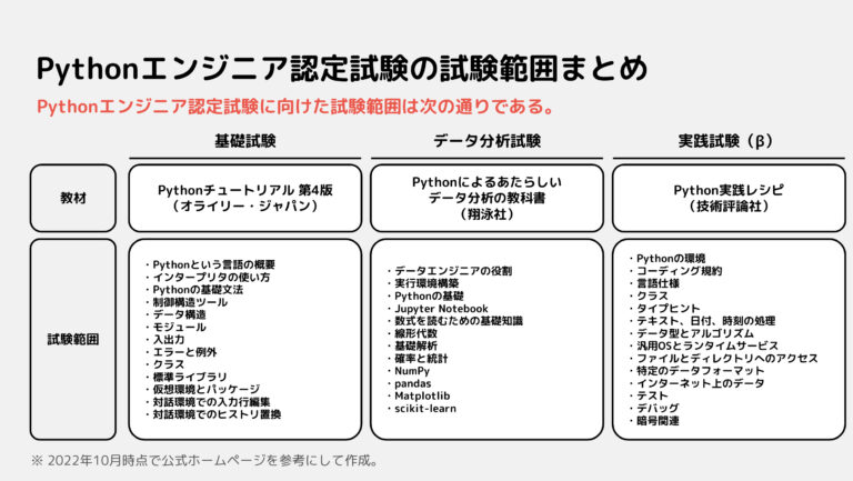 「Pythonエンジニア認定試験」を徹底解説【資格概要・勉強時間・難易度・勉強法・学習ロードマップ】 | umi-mori studio